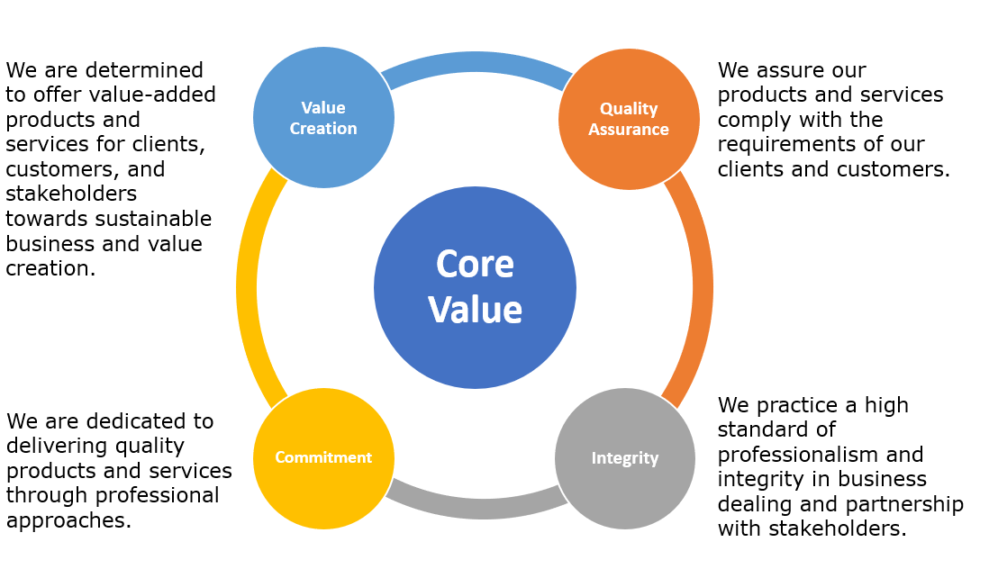 About Us - Maqtra International
